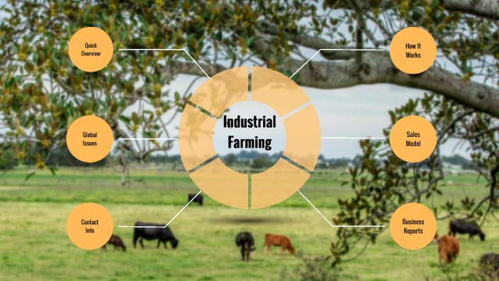 Industrial Farming in America by isabella antigua on Prezi