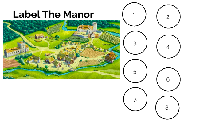 Label The Manor by Adriana Navarro on Prezi