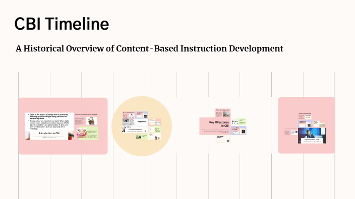 CBI Timeline by Francisco Andrade on Prezi