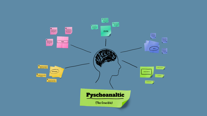 The Crucible Final Project by Tatiana Grimes on Prezi