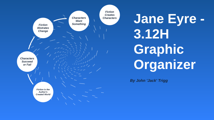 3.12H Graphic Organizer Jane Eyre John Trigg by John Trigg on Prezi