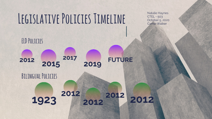 Legislative Policies Timeline by Natalie Haynes on Prezi