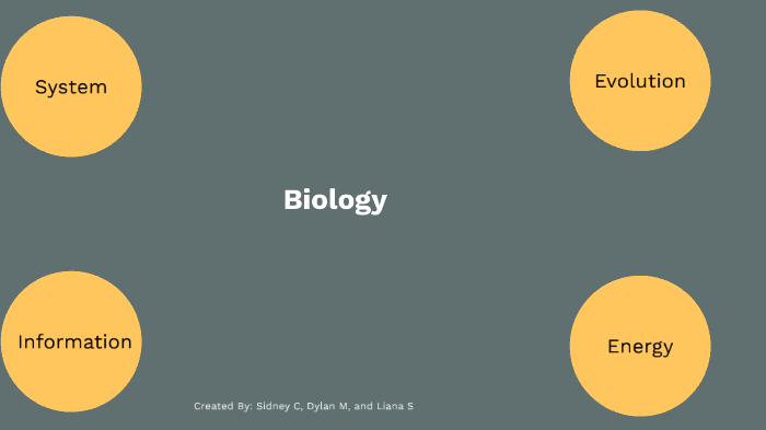 Ap Biology - Concept Map by Sidney Chungag on Prezi
