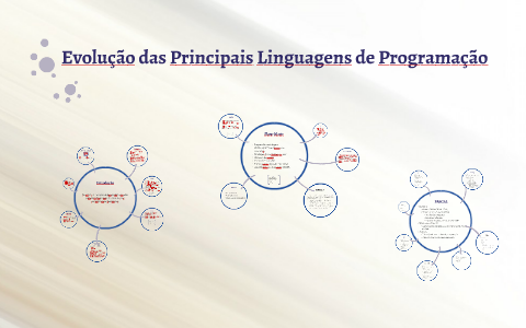 Evolução das Principais Linguagens de Programação by on Prezi