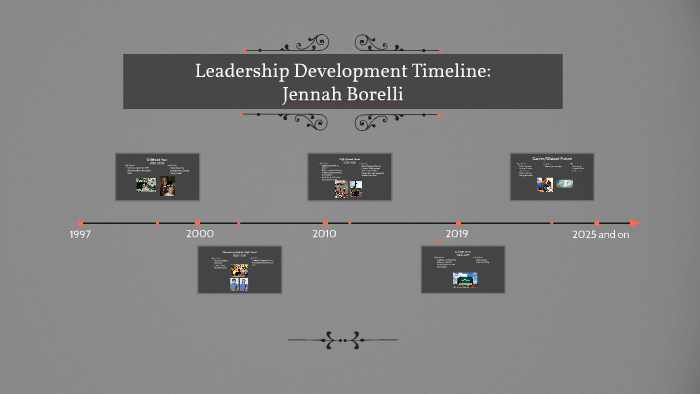 Leadership Development Timeline by Jennah Borelli on Prezi