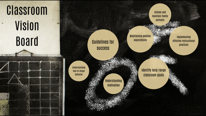 Classroom Vision Board by Lindsey Fritz on Prezi