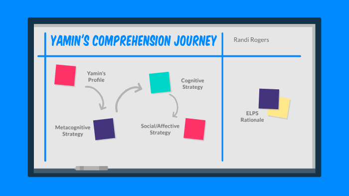 Ch 6 and 9 Visual Aid by Randi Rogers on Prezi