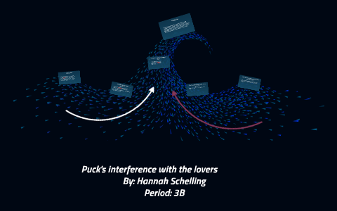 Puck's interference with the lovers by hannah schelling on Prezi