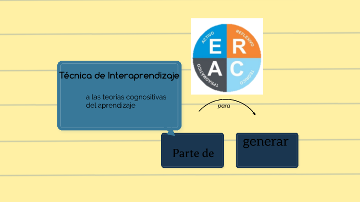 Metodología ERCA by DORA CADENA on Prezi