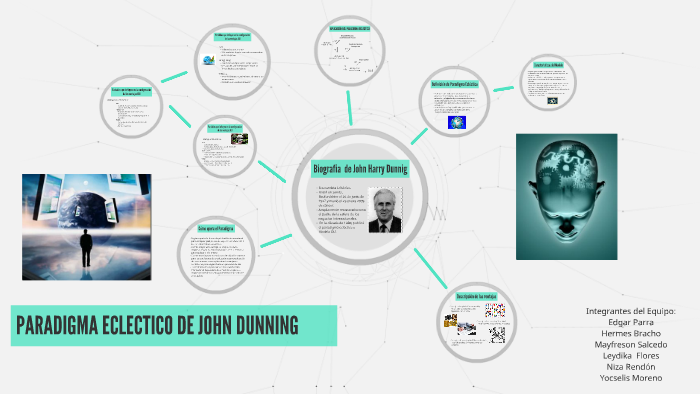 PARADIGMA ECLECTICO DE JOHN DUNNING by Niza Rendon on Prezi