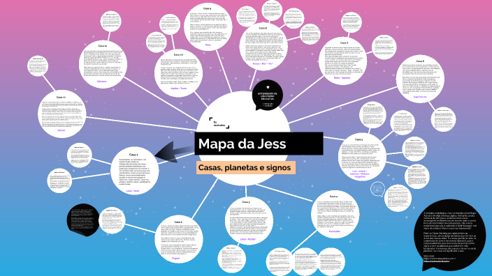 Mapa da Jess by Maíra Escobar on Prezi