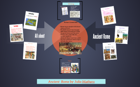 ancient rome by Julia Mathers on Prezi