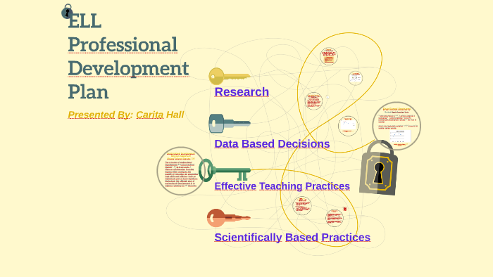 ELL Professional Development Plan by carita Hall on Prezi