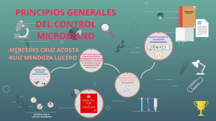 PRINCIPIOS GENERALES DEL CONTROL MICROBIANO by David Mendoza on Prezi