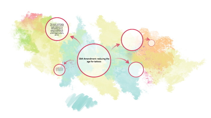 My Proposal Idea by Lacey Armstrong on Prezi