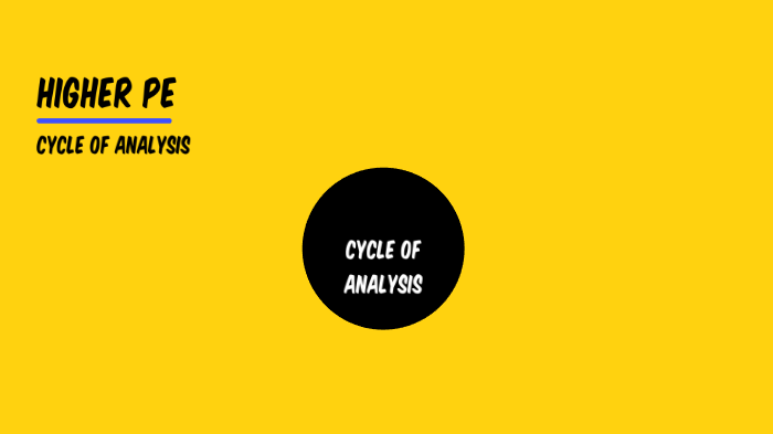 Higher PE - Cycle of Analysis by David McAulay on Prezi