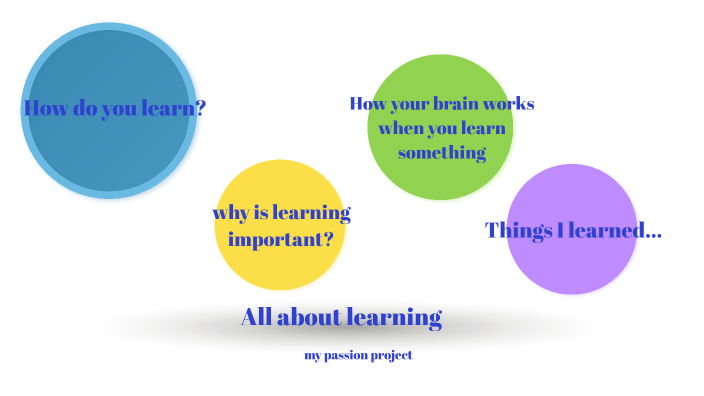 passion project by Allison Parry on Prezi