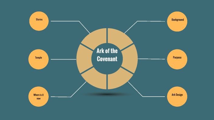 Ark of the Covenant Concept Map by Skylar Radmer on Prezi