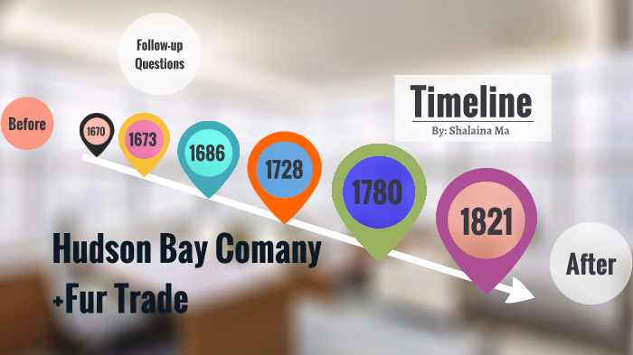HBC+Fur Trade Timeline by Shalaina Ma on Prezi