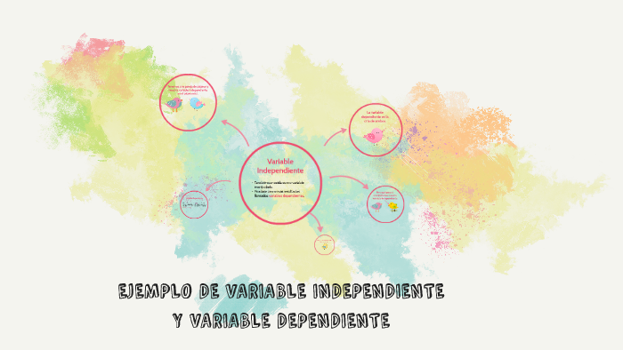 EJEMPLO DE VARIABLE INDEPENDIENTE Y VARIABLE DEPENDIENTE by mely rangel ...