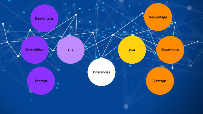 C++ vs Java by Francisco Lugea on Prezi
