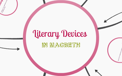 list of literary devices in macbeth by Liliya Silkovska on Prezi
