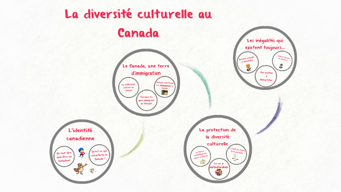 La diversité culturelle au Canada by Caroline Pellerin on Prezi