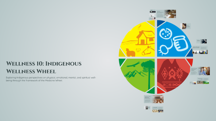 Wellness 10: Indigenous Wellness Wheel by Bailey Cowan on Prezi