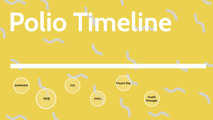 polio timeline by Brianna Ghanbari on Prezi