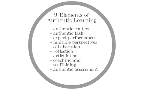 What is Authentic Context? by James Taylor on Prezi