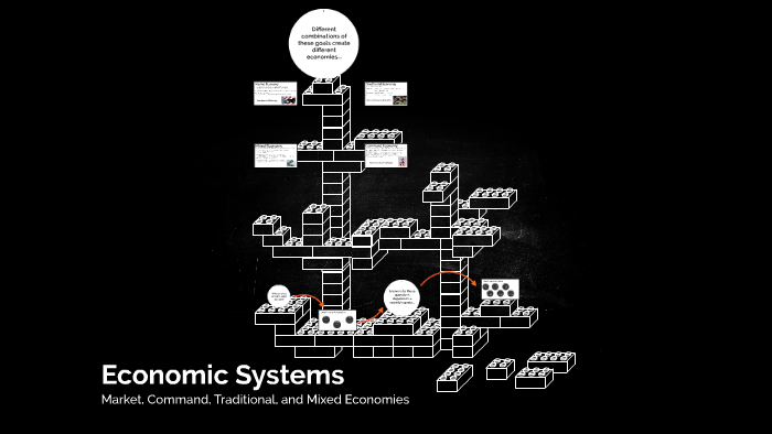 Economic Systems: Market, Command, Traditional, and Mixed Economies by ...