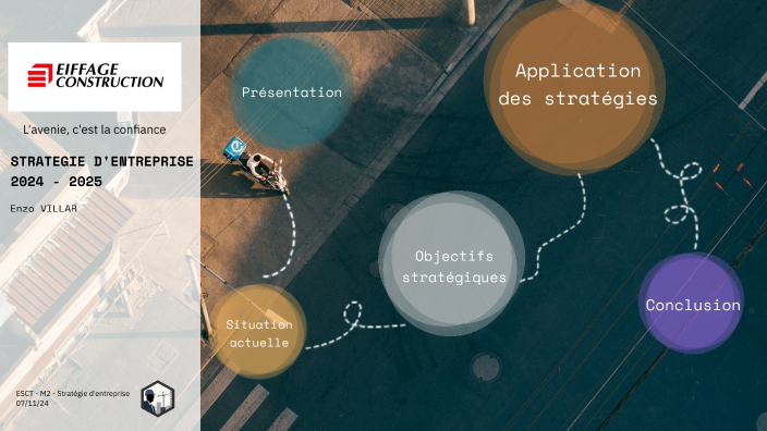 Stratégie d'entreprise by Enzo Villar on Prezi