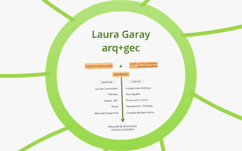 Laura Garay by Laura Garay on Prezi