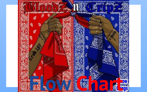 Bloods And Crips Flow Chart by Samantha Hunt