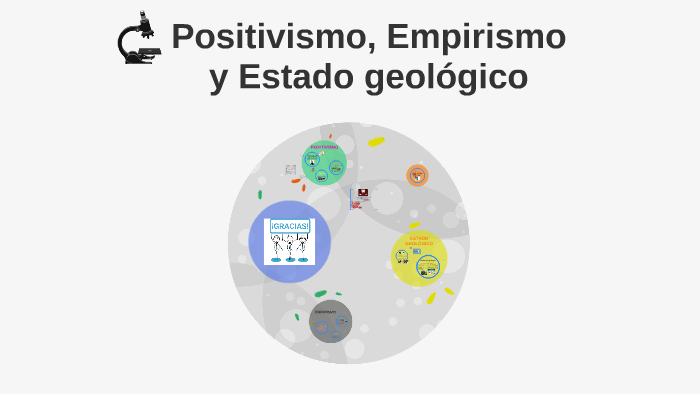 Positivismo, Empirismo y Estado geológico by Aida Cuevas on Prezi