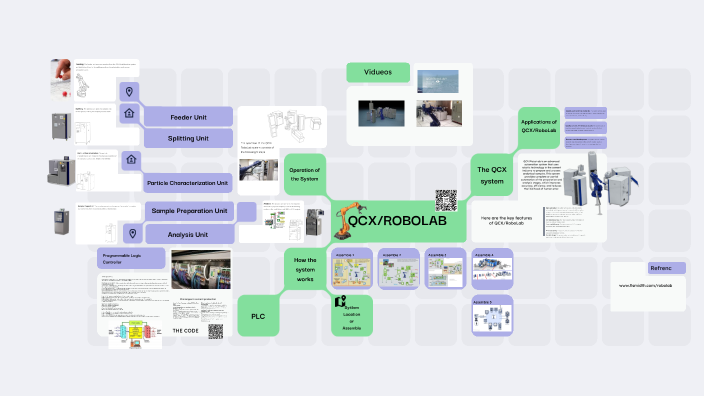QCX/ROBOLAB by عبدالرؤف المرواني on Prezi