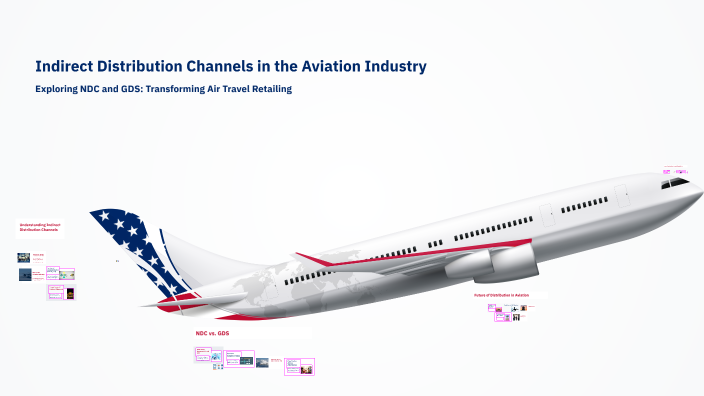Indirect Distribution Channels in the Aviation Industry by Zafarbek ...