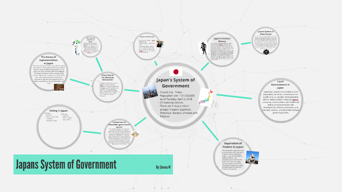 Japans System of Government by Sienna Mae on Prezi
