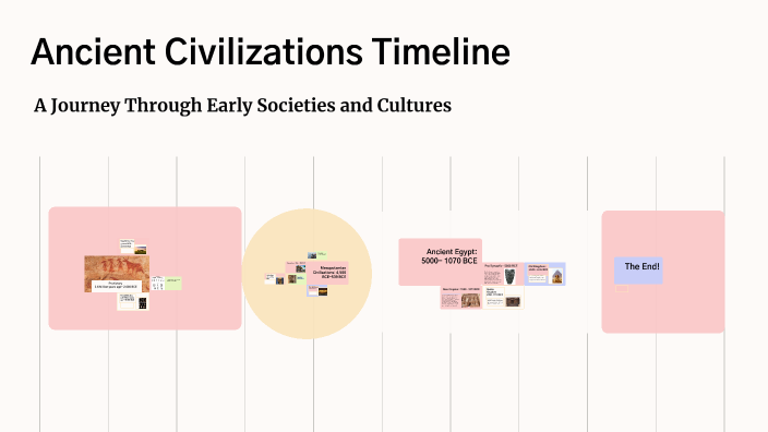 Ancient Civilizations Timeline by Mady Pearman on Prezi