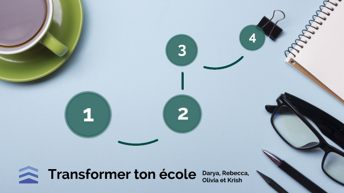 Transformer ton école en communauté- Darya, Rebecca, Olivia, Krish 3A ...