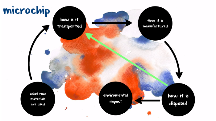 microchip flow chart by Charles Ware on Prezi