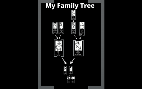 ASL Family Tree by Mikenna Ludka on Prezi