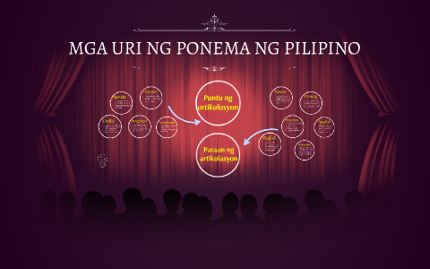 MGA URI NG PONEMA NG PILIPINO by Vanessa Salarza on Prezi