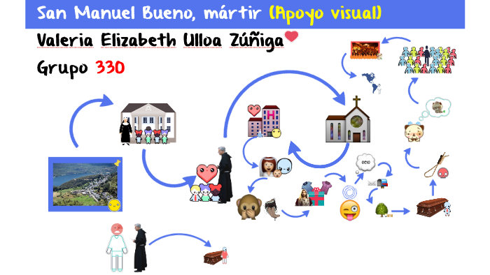 San Manuel Bueno, mártir (Apoyo visual) by Leonardo Sanchez on Prezi