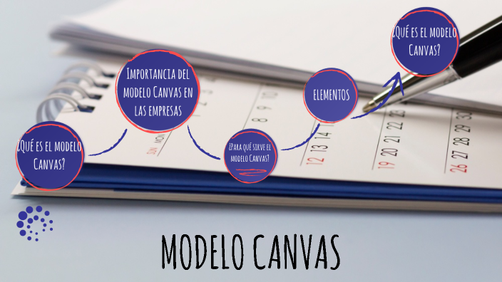 MODELO CANVAS by Karly Ortiz on Prezi