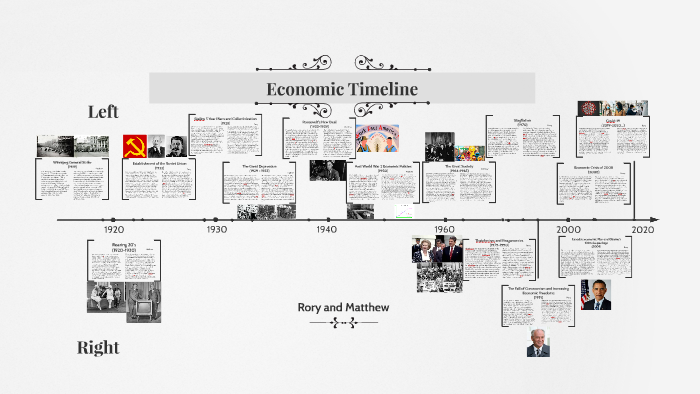 Economic Timeline by Matthew Allan on Prezi
