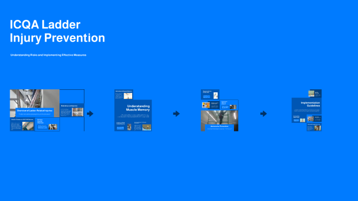 ICQA Ladder Injury Prevention by Nikos Ulas on Prezi