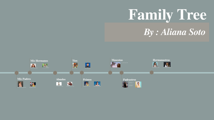 Family Tree by Aliana Soto on Prezi