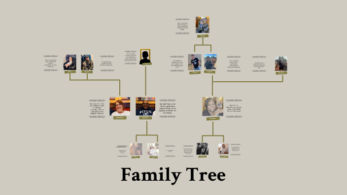My Family Map by Te Ki on Prezi