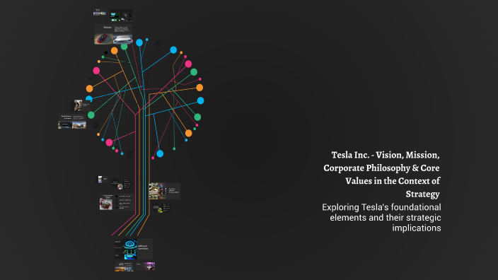 Tesla Inc. - Vision, Mission, Corporate Philosophy & Core Values in the ...